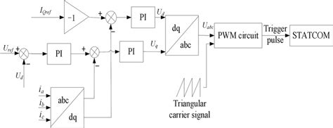 based on statcom direct current full‐order terminal sliding mode control chen 2017 the