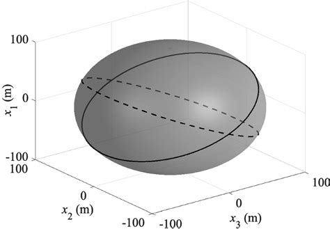 a sphere centered at the origin with radius of 100 m is shown in gray download scientific
