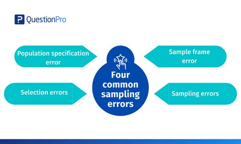 sampling error definition types how to reduce errors
