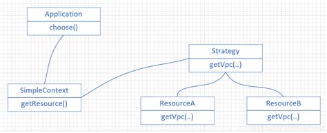 【设计模式】基于springboot实现的策略模式 spring strategy api csdn博客