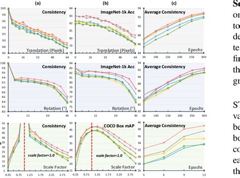 translation rotation and scaling invariance of stms a prediction download scientific