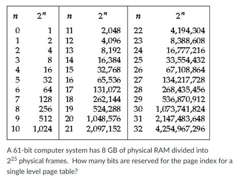 solved 21 n 2n 2 22 23 24 25 26 1 2 4 8 16 32 64 128 256