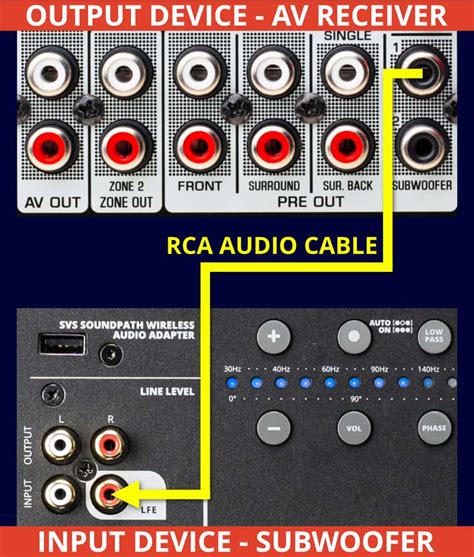 How To Connect A Subwoofer Low High Level Connections Home Cinema