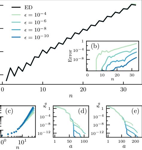 results of an impo implementation of the lanczos algorithm applied to download scientific