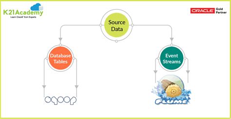 bigdata hadoop comparison apache sqoop vs apache flume