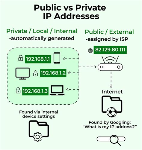 private ip addresses explained