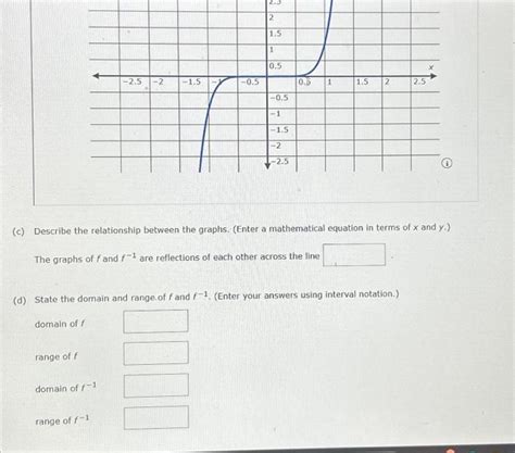 solved consider the function f x x2 a find the laverse
