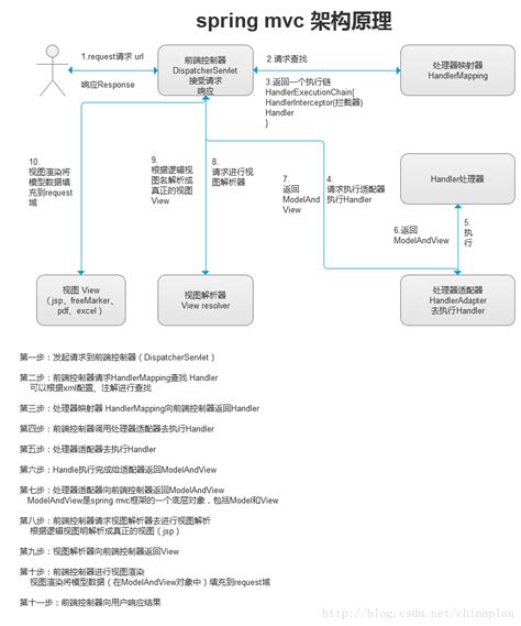 java web学习——spring mvc项目实例，三层架构通过jdbc链接sqlserver2012 jsp spring mvc sql server csdn博客