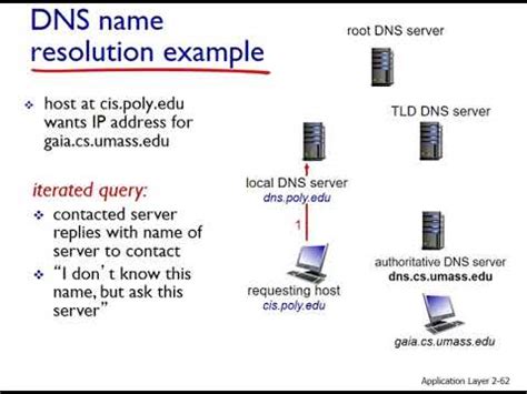 Networking Unit 2 The Application Layer Lesson 9 DNS YouTube
