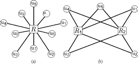 figure 1 from graph based decoding for high dense vehicular multiway multirelay networks