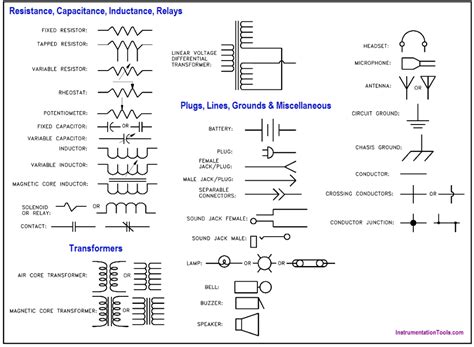Single Line Diagram Symbols Iec