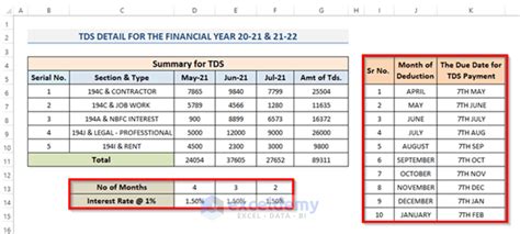how to create tds interest calculator in excel 9 methods exceldemy