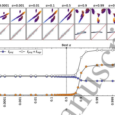 principal covariates regression of csd 1000r combining ridge download scientific diagram