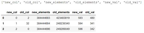 python sorting pandas dataframe by column alphabetically after first 4 characters stack overflow