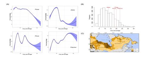 fig s2 a local polynomial regression with 95 confidence interval download scientific