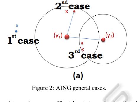 figure 2 from an adaptive incremental clustering method based on the growing neural gas