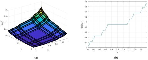 fractal fract free full text fractal calculus of functions on cantor tartan spaces
