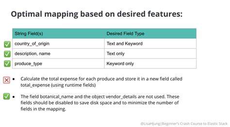 Beginner S Guide Understanding Mapping With Elasticsearch And Kibana