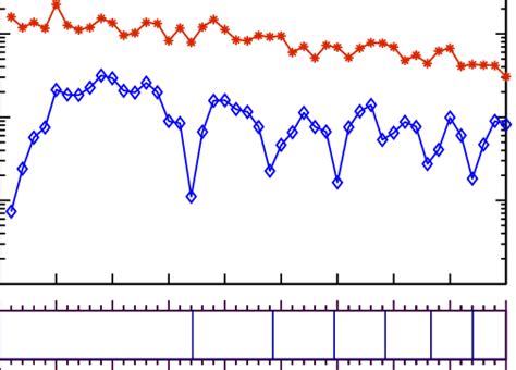10 effects of the vibration modes over the inverse estimation download scientific diagram