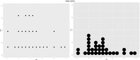 Geomdotplot