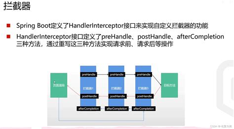 springboot vue全栈开发 vue全栈项目 csdn博客