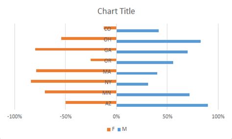Excel Horizontal Bar Chart