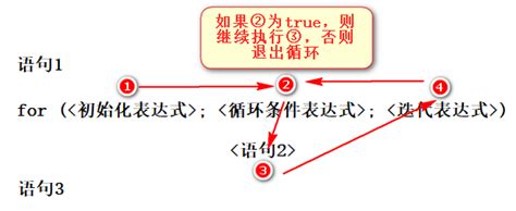 java 循环语句 java 基础教程