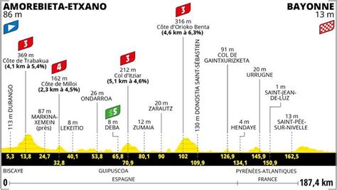 Tour De France Detailed Route Map Infoupdate Org