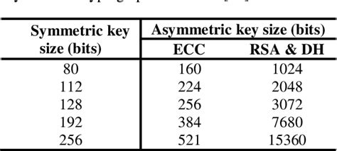 figure 1 from fpga based crypto processor for elliptic curve point multiplication ecpm over gf