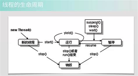 java多线程简介 csdn博客