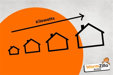 Viessmann Boiler Fault Codes List