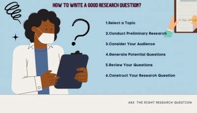 How To Develop A Good Research Question Types Examples