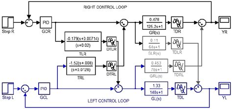 decoupling control system download scientific diagram