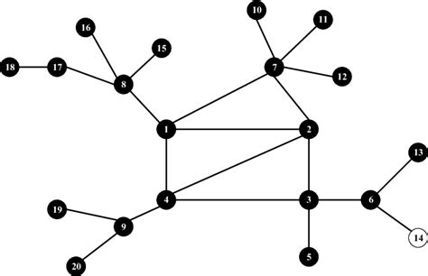 a topology with load balancing download scientific diagram