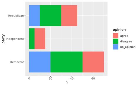 FAQ Barplots Ggplot2