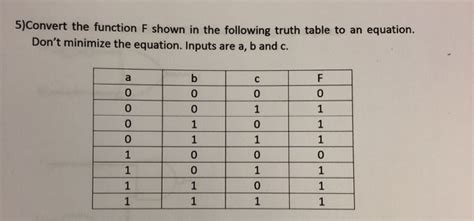 Solved 5 Convert Function F Shown Following Truth Table Equation