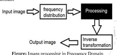 figure i from licensed under creative commons attribution cc by highly secured lossless image