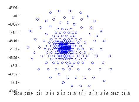 matlab绘制散点图 matlab散点图点的形状 csdn博客