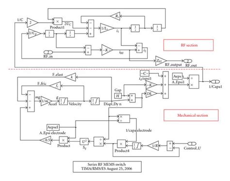 matlab simulink dynamic model of the rf switch download scientific diagram