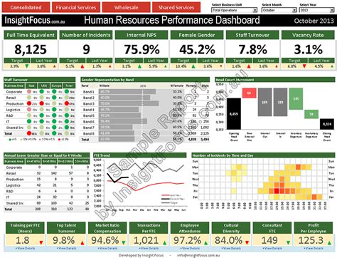 hr management dashboard performance solutions and consultant kpi dashboard kpi dashboard