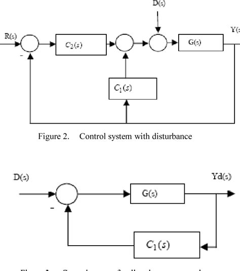 figure 2 from optimal fractional order pid controllers design based on genetic algorithm for