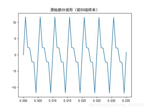 使用python（scipy和numpy）实现快速傅里叶变换（fft）最详细教程 numpy fft csdn博客