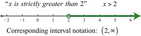 introduction to inequalities and interval notation
