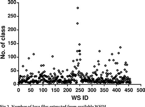 figure 2 from web service qos prediction using improved software source code metrics semantic