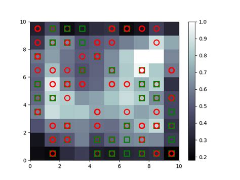 self organizing maps simplest way with source code 2024 machine learning projects