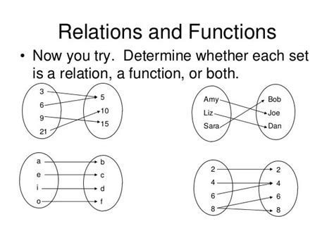 recognize relation function part 1 edmodo