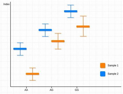 genotype imputation tutorial