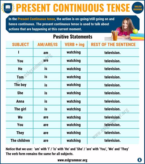 Present Continuous Tense Form