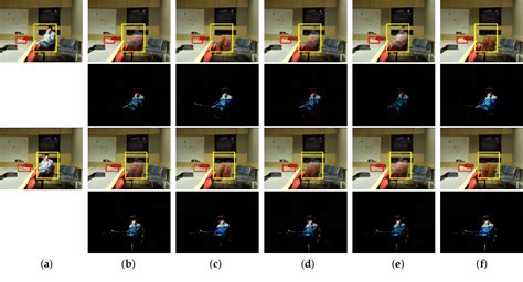 figure 4 from tensor robust principal component analysis via non convex low rank approximation