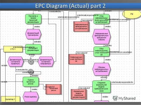 The Essential Guide To Understanding EPC Diagram Shapes